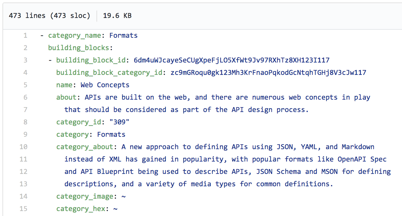 YAML Templates For API Operations