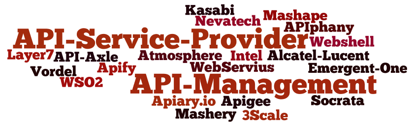 Roundup of 20 API Service Providers in 2012