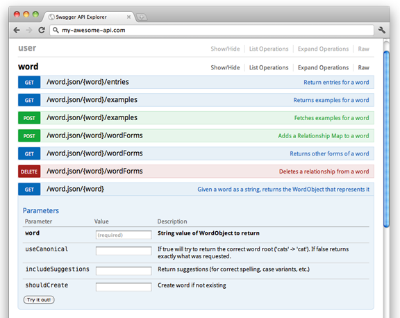 Can Swagger Deliver A Restful Api Discovery Service